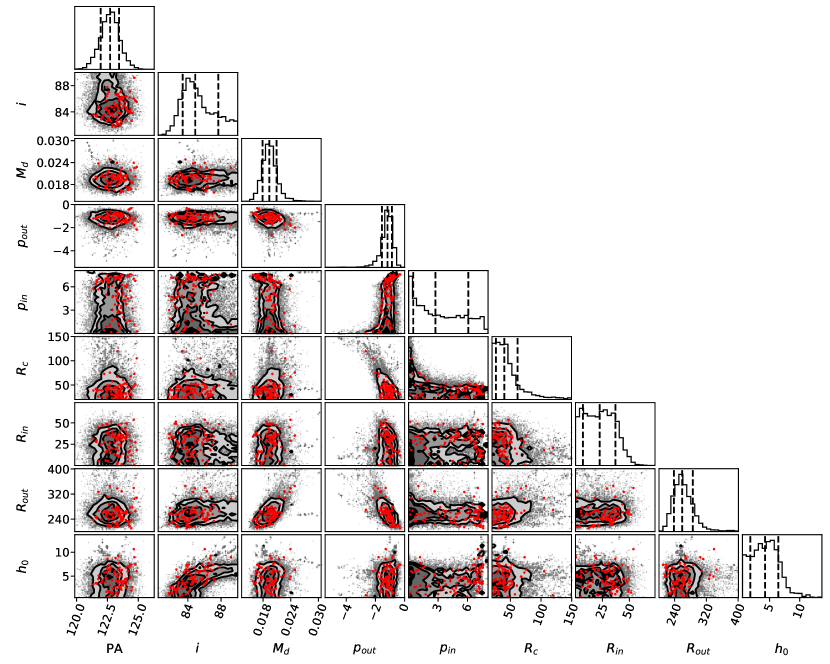 [2302.04893] Testing the Interaction Between a Substellar Companion and ...