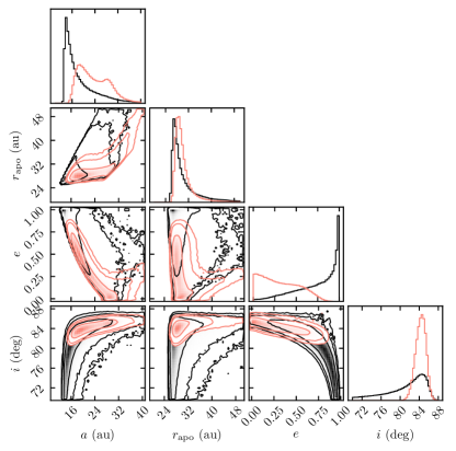 [2302.04893] Testing the Interaction Between a Substellar Companion and ...