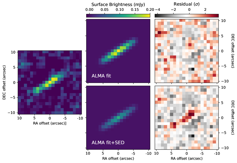 [2302.04893] Testing the Interaction Between a Substellar Companion and ...