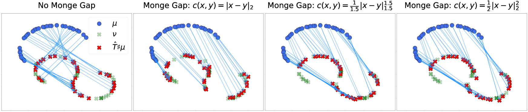 [2302.04953] The Monge Gap: A Regularizer to Learn All Transport Maps