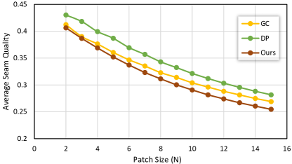 [2302.05027] Deep Seam Prediction for Image Stitching Based on Selection Consistency Loss