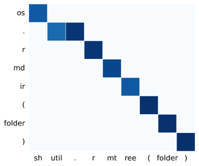 [2302.05527] CodeBERTScore: Evaluating Code Generation with Pretrained Models of Code
