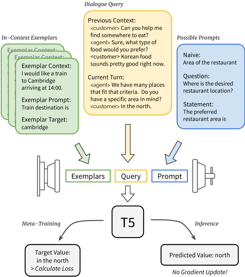 [2302.05932] Stabilized In-Context Learning with Pre-trained Language Models for Few Shot ...