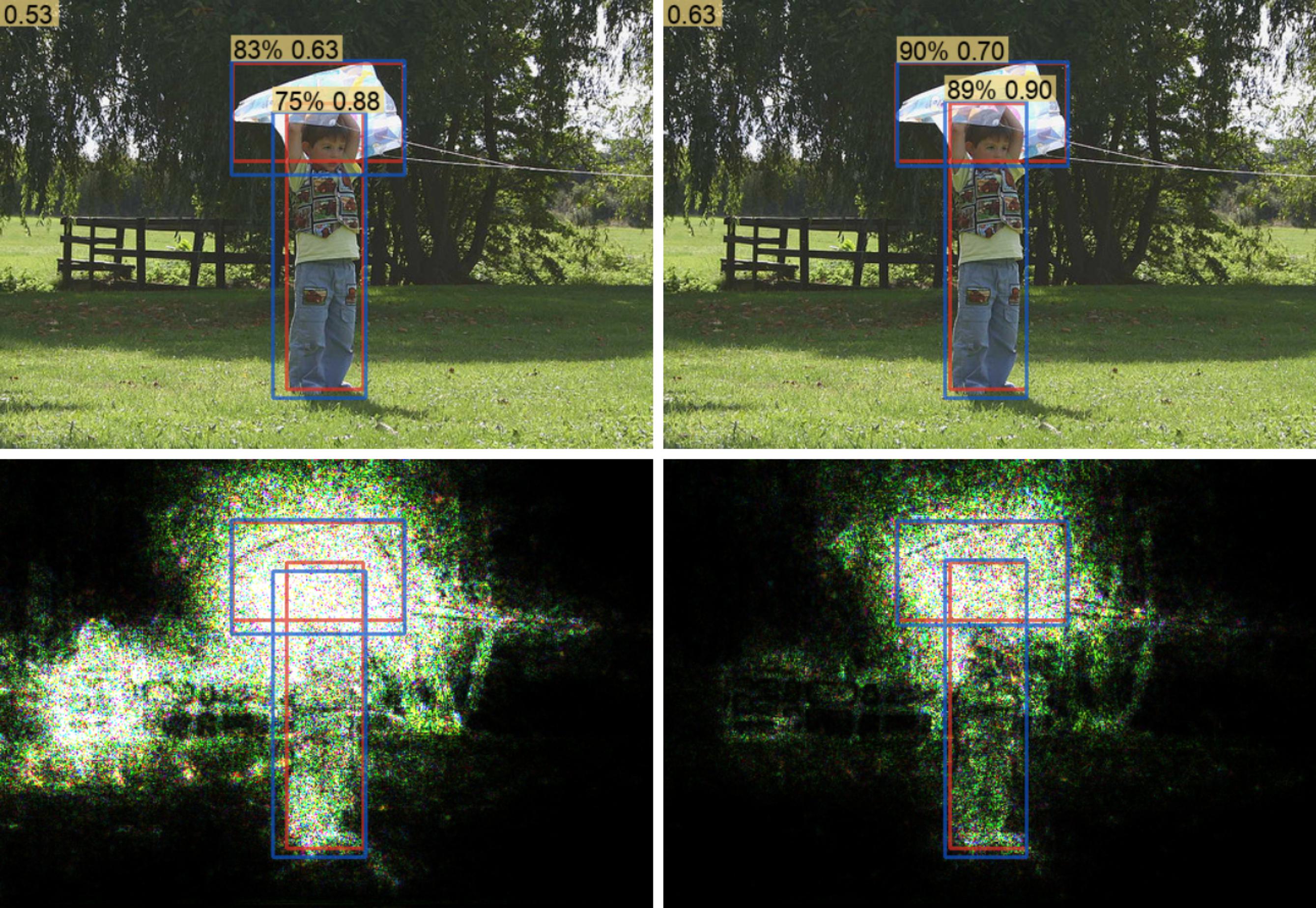 [2302.06052] CEDNet: A Cascade Encoder-Decoder Network for Dense Prediction