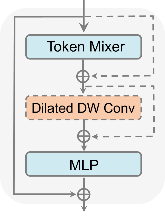 [2302.06052] CEDNet: A Cascade Encoder-Decoder Network for Dense Prediction
