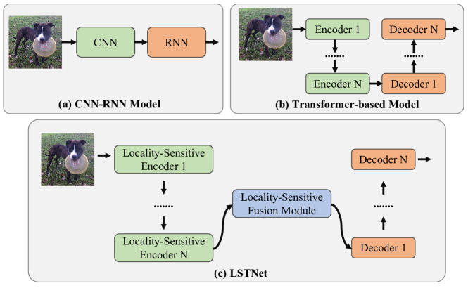 [2302.06098] Towards Local Visual Modeling for Image Captioning
