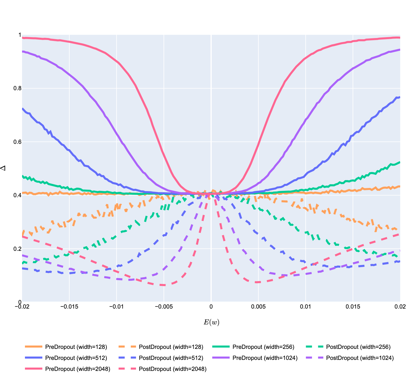 [2302.06112] How to Use Dropout Correctly on Residual Networks with Batch Normalization