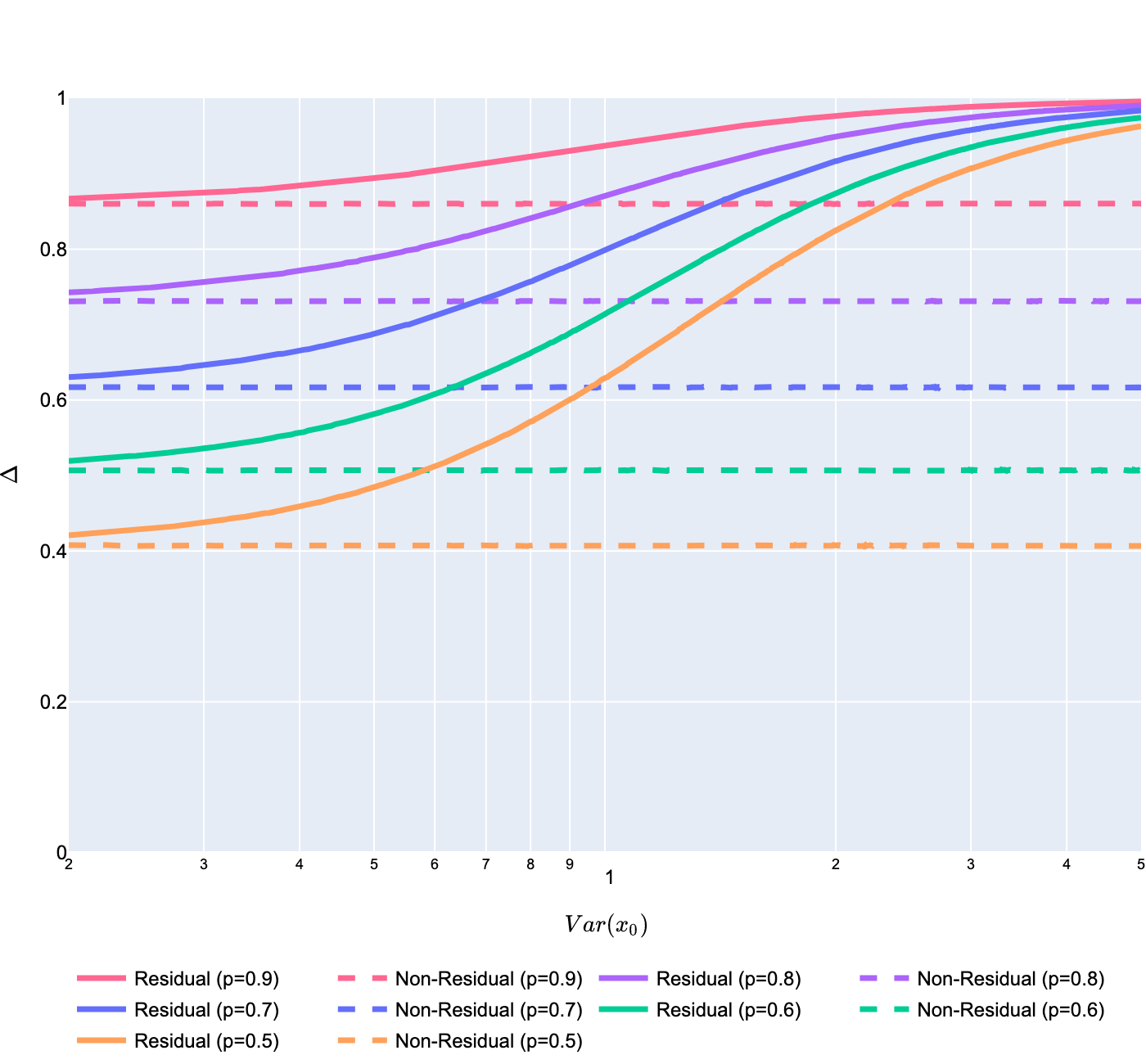 [2302.06112] How to Use Dropout Correctly on Residual Networks with Batch Normalization