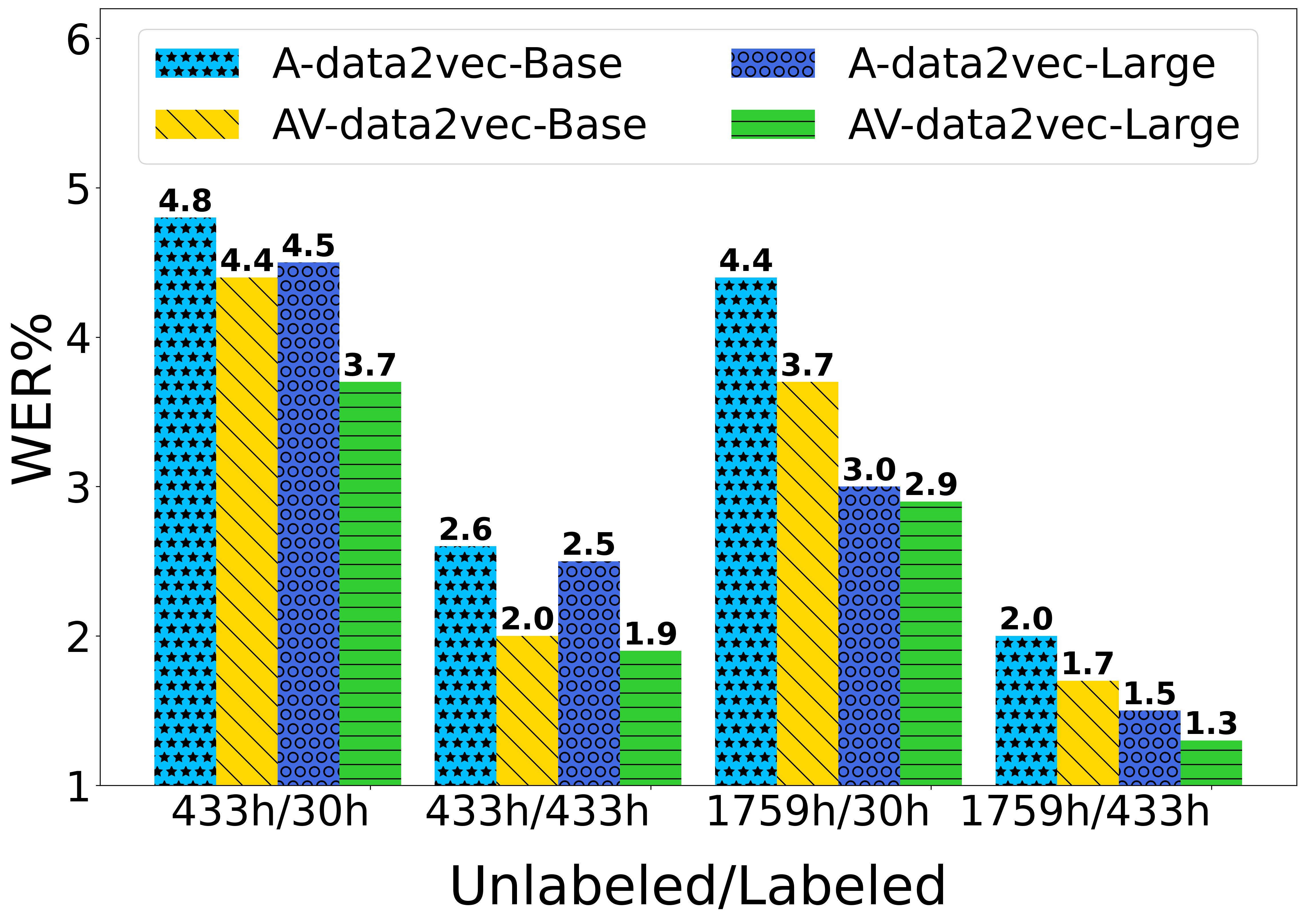 [2302.06419] AV-data2vec: Self-supervised Learning of Audio-Visual Speech Representations with ...