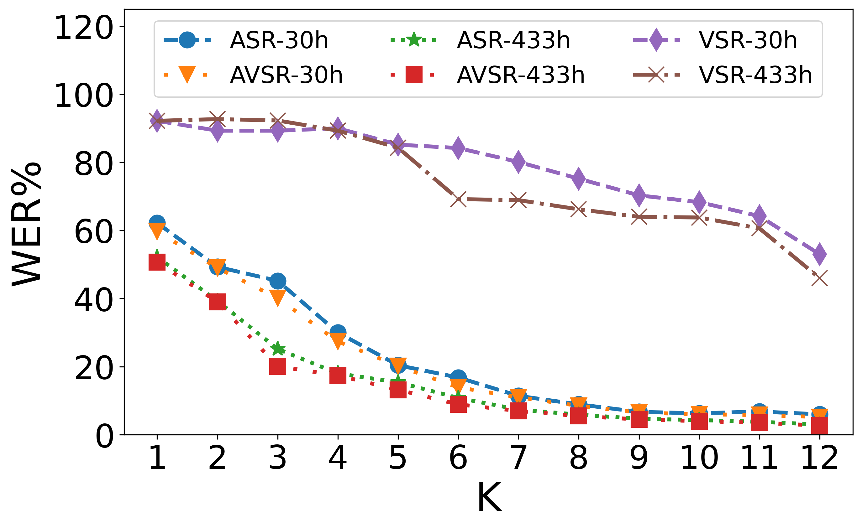 [2302.06419] AV-data2vec: Self-supervised Learning of Audio-Visual ...