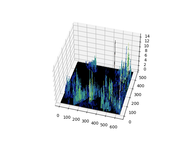 [2302.06492] Optical Flow Estimation from Event-based Cameras and ...