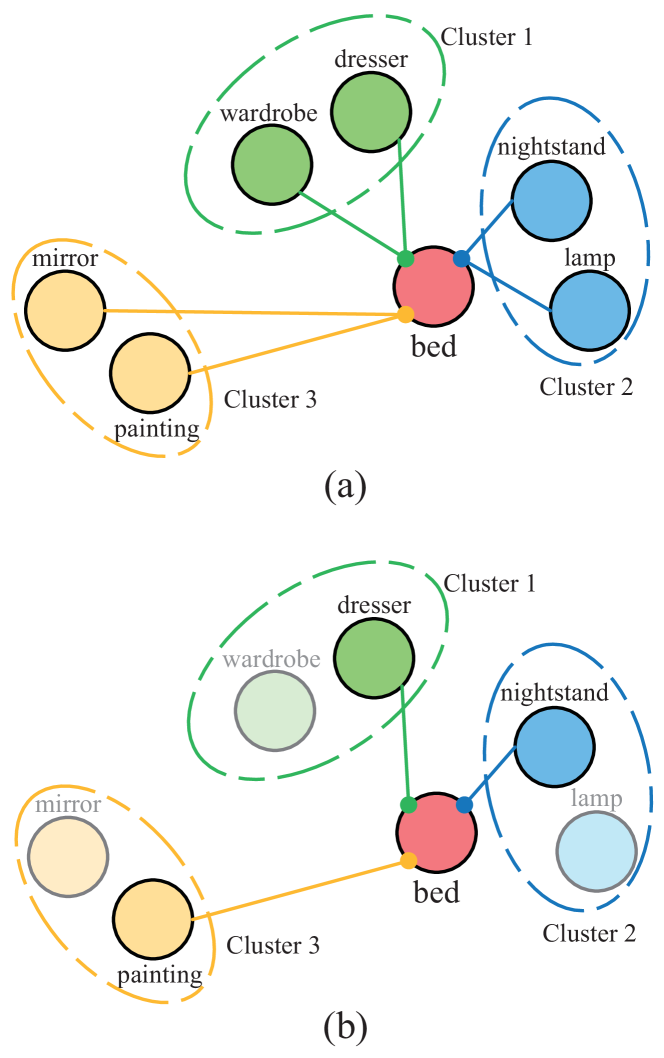 [2302.06494] Explicit3D: Graph Network with Spatial Inference for Single Image 3D Object Detection