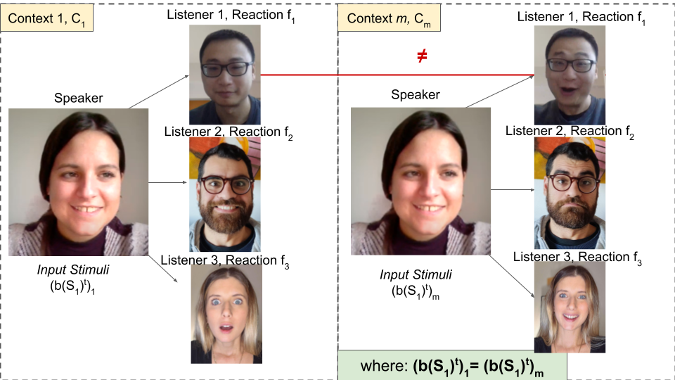 [2302.06514] Multiple Appropriate Facial Reaction Generation in Dyadic ...