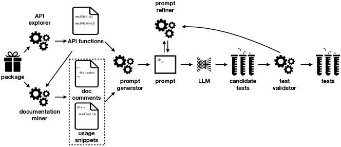 [2302.06527] An Empirical Evaluation of Using Large Language Models for ...