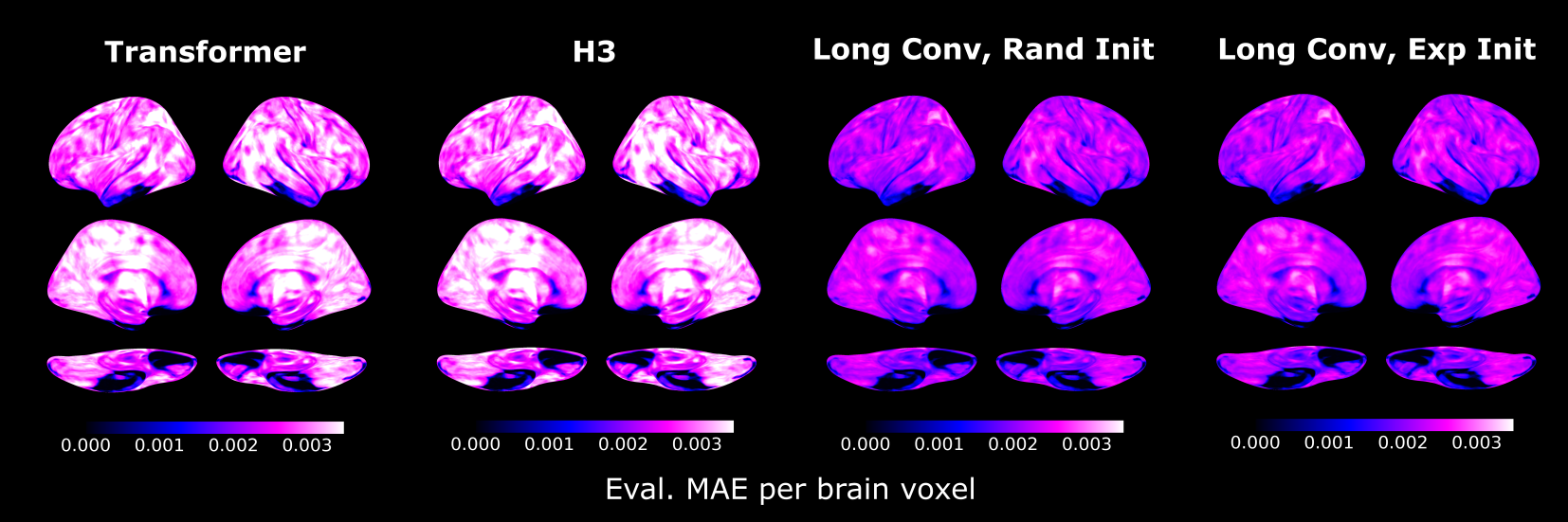 [2302.06646] Simple Hardware-Efficient Long Convolutions for Sequence Modeling