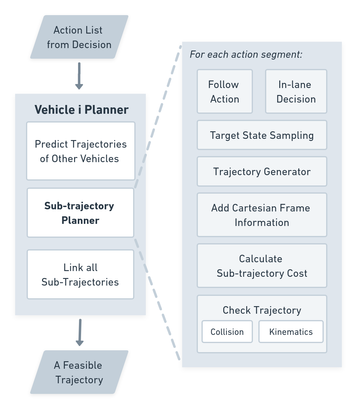 [2302.06803] Bringing Diversity to Autonomous Vehicles: An ...