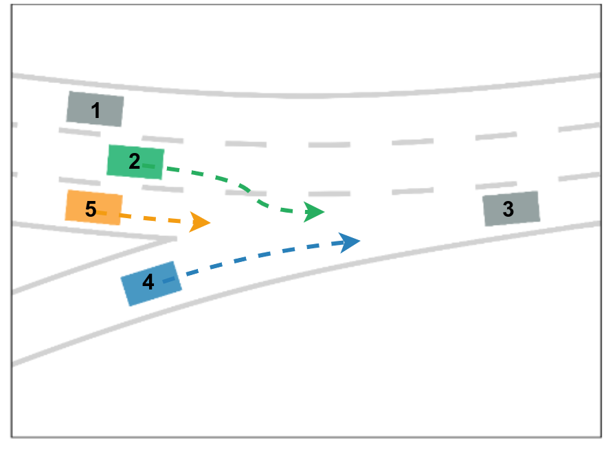 [2302.06803] Bringing Diversity to Autonomous Vehicles: An ...