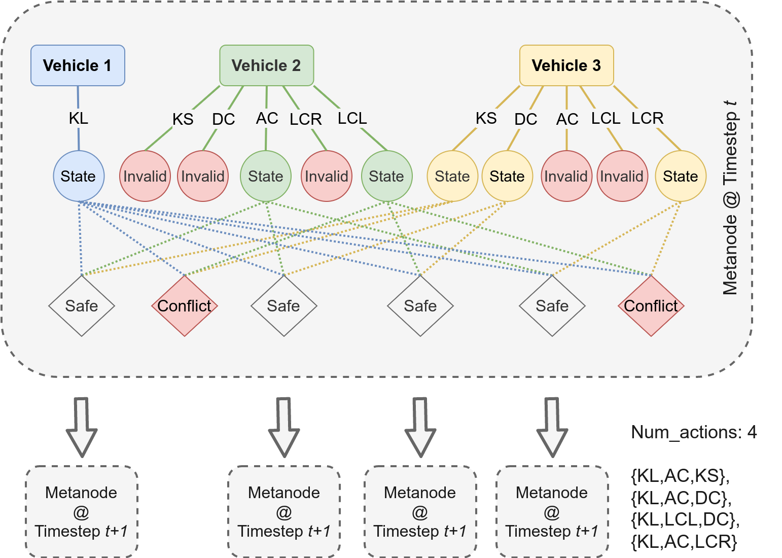 [2302.06803] Bringing Diversity to Autonomous Vehicles: An ...