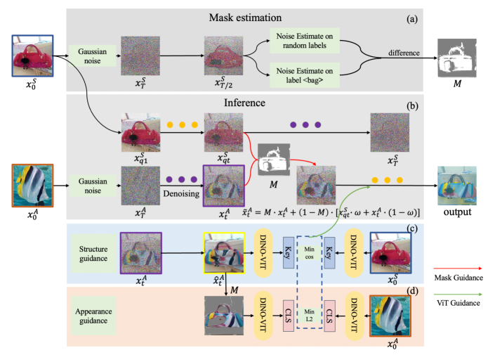 [2302.06826] DiffFashion: Reference-based Fashion Design with Structure ...