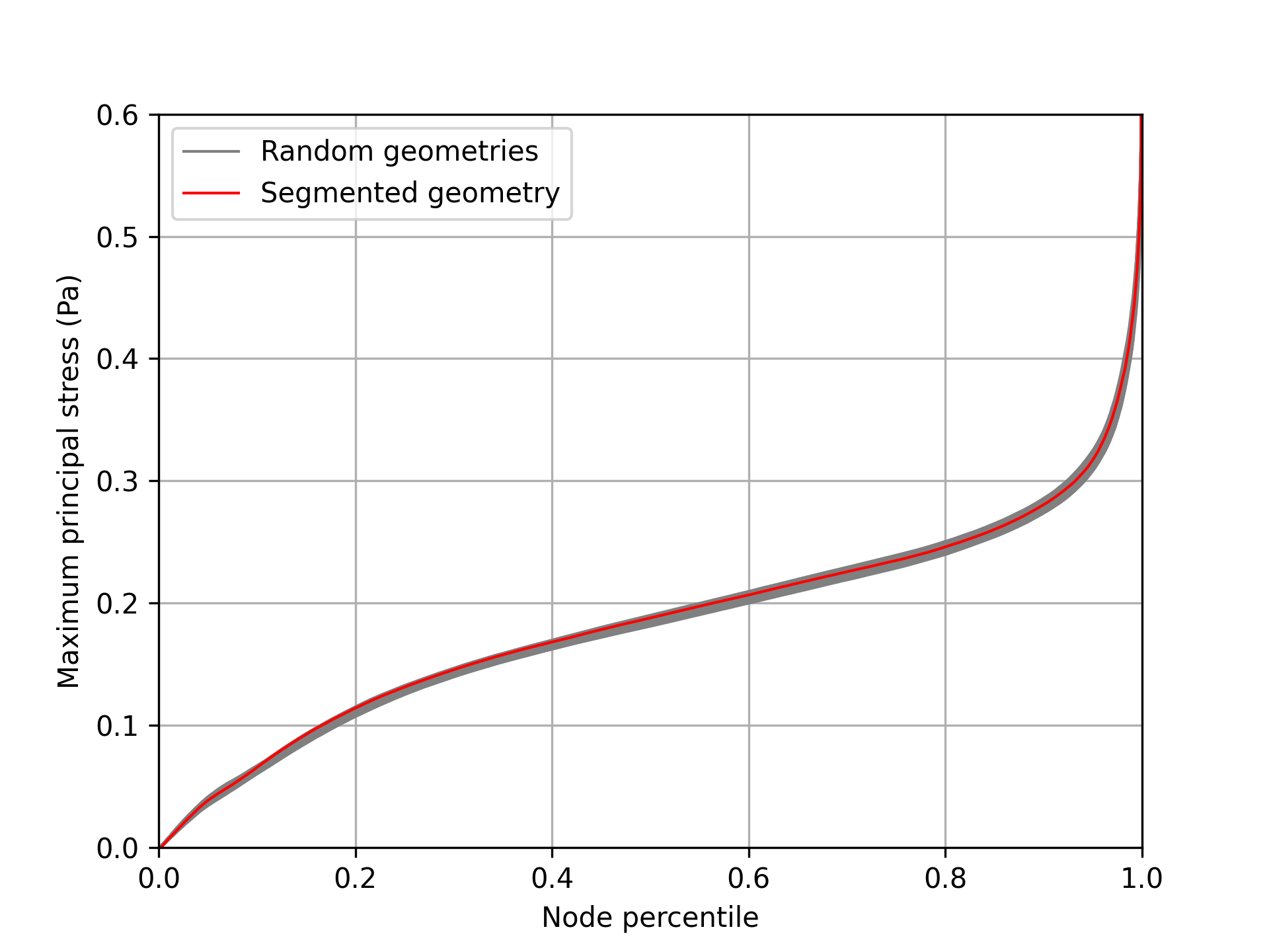 [2302.06842] Random boundaries: quantifying segmentation uncertainty in solutions to boundary ...
