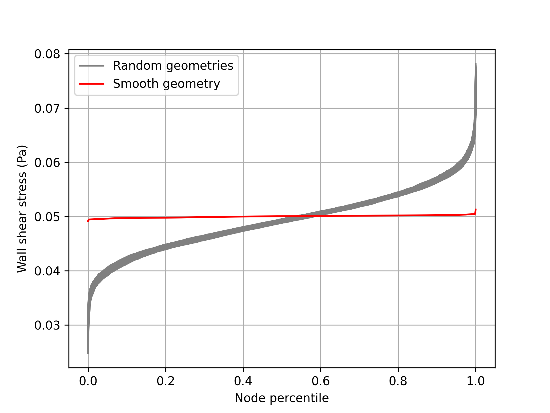 [2302.06842] Random boundaries: quantifying segmentation uncertainty in solutions to boundary ...
