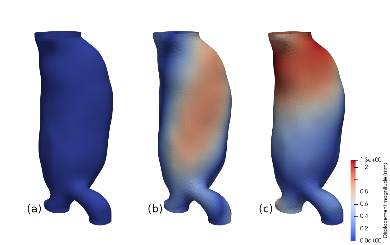 [2302.06842] Random boundaries: quantifying segmentation uncertainty in solutions to boundary ...