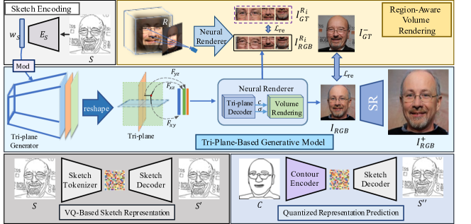 [2302.06857] Make Your Brief Stroke Real and Stereoscopic: 3D-Aware ...