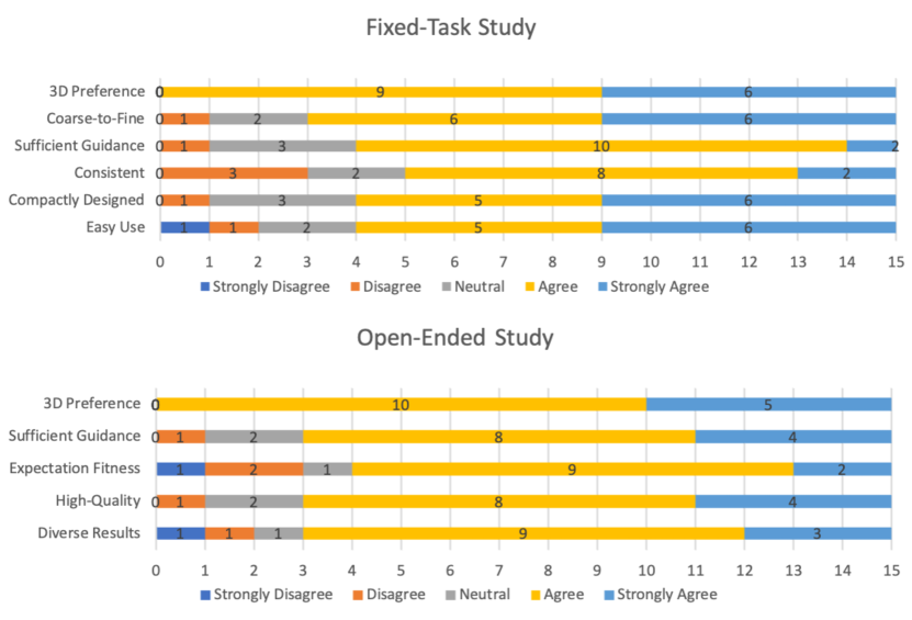 [2302.06857] Make Your Brief Stroke Real and Stereoscopic: 3D-Aware ...