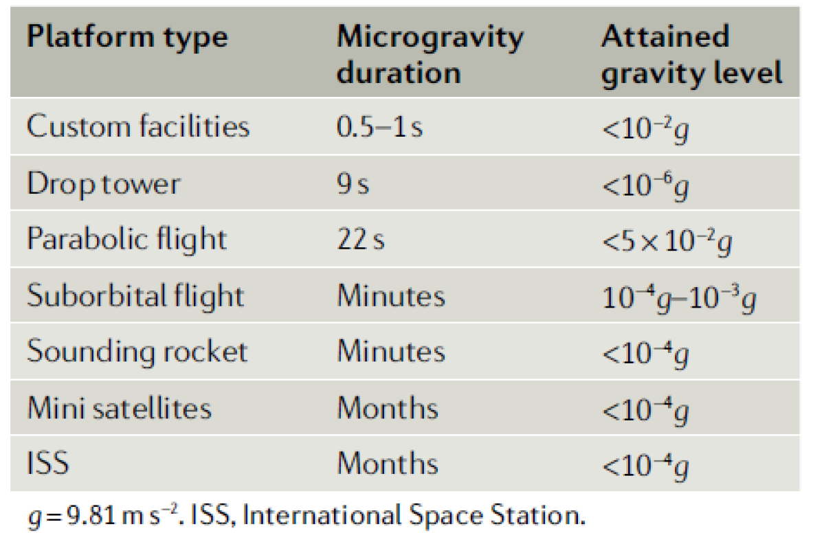 [2302.07156] Understanding planet formation using microgravity experiments 1footnote 11footnote ...