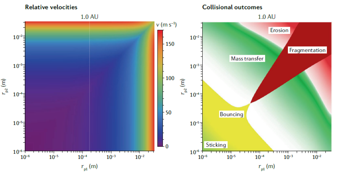 [2302.07156] Understanding planet formation using microgravity ...