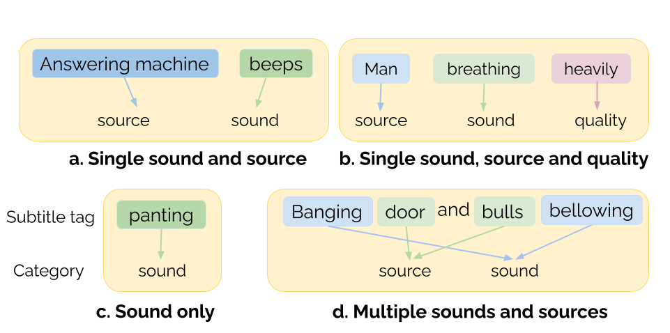 [2302.07315] A dataset for Audio-Visual Sound Event Detection in Movies