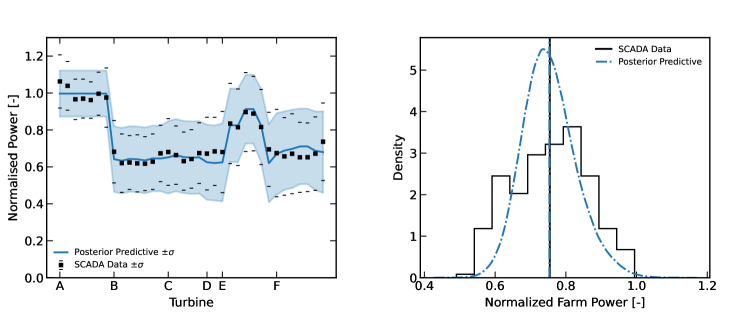[2302.07334] Bayesian uncertainty quantification framework for wake model calibration and ...