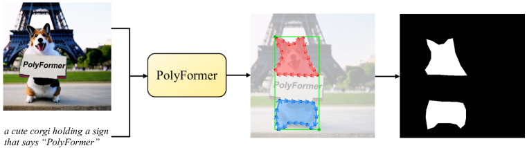 [2302.07387] PolyFormer: Referring Image Segmentation as Sequential ...