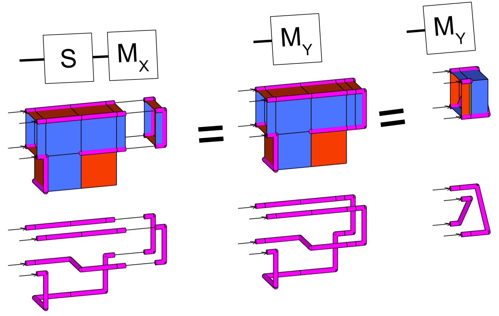 [2302.07395] Inplace Access to the Surface Code Y Basis