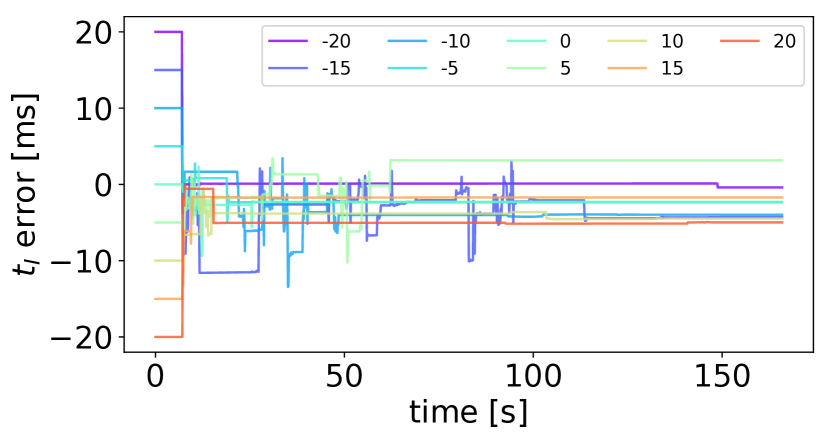 [2302.07456] Continuous-Time Fixed-Lag Smoothing for LiDAR-Inertial-Camera SLAM