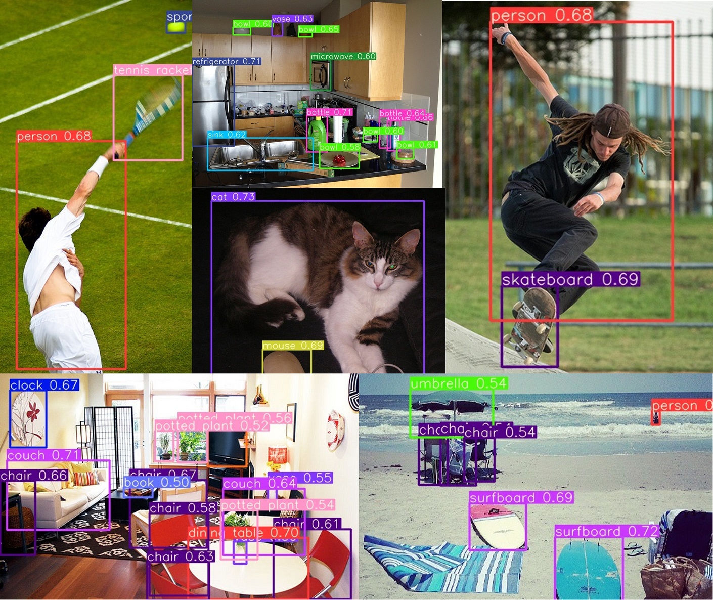 [2302.07483] EdgeYOLO: An Edge-Real-Time Object Detector
