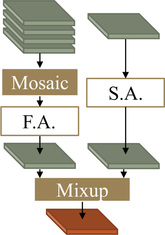 [2302.07483] EdgeYOLO: An Edge-Real-Time Object Detector