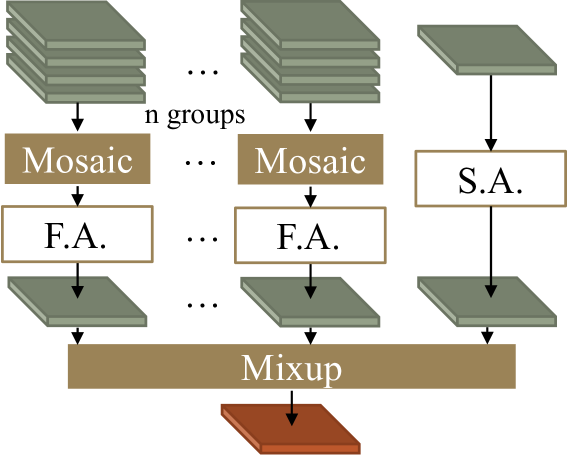 [2302.07483] EdgeYOLO: An Edge-Real-Time Object Detector