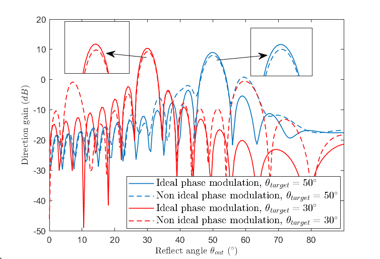 [2302.07501] How to Extend 3D GBSM to RIS Cascade Channel with Non ...