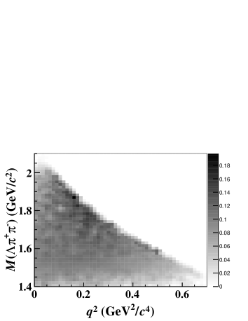 [2302.07529] Search for the semi-leptonic decays 𝚲_𝒄⁺→𝚲⁢𝝅⁺⁢𝝅⁻⁢𝒆⁺⁢𝝂_𝒆 and 𝚲_𝒄⁺→𝒑⁢𝑲_𝑺^𝟎⁢𝝅⁻⁢𝒆⁺⁢𝝂_𝒆