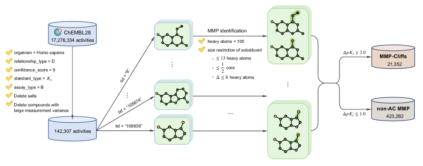 [2302.07541] Activity Cliff Prediction: Dataset and Benchmark