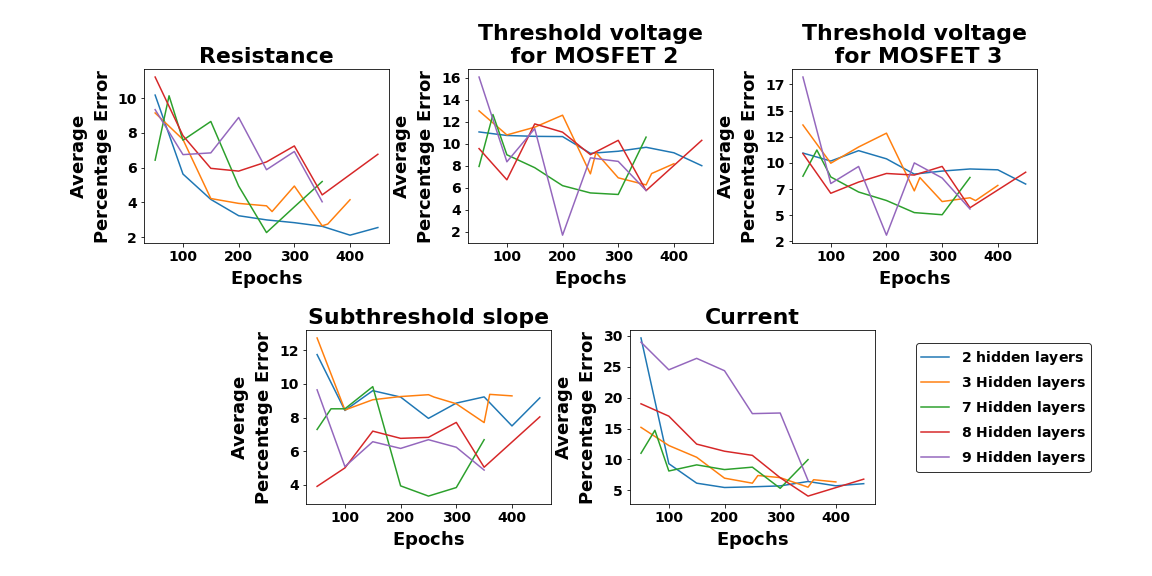 [2302.07566] Qualitative Data Augmentation for Performance Prediction in VLSI Circuits