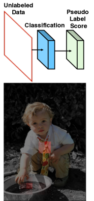 [2302.07577] Efficient Teacher: Semi-Supervised Object Detection for YOLOv5