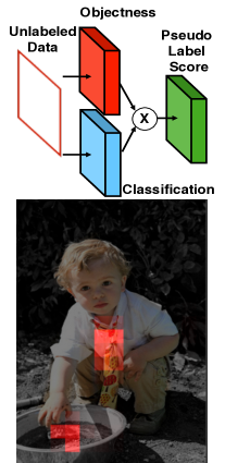 [2302.07577] Efficient Teacher: Semi-Supervised Object Detection for YOLOv5