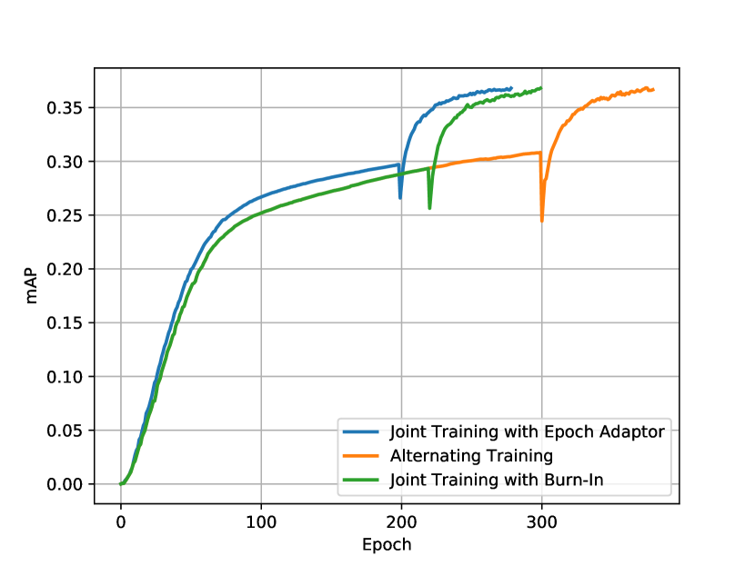 [2302.07577] Efficient Teacher: Semi-Supervised Object Detection for YOLOv5