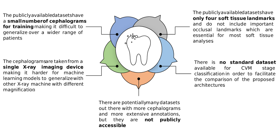 [2302.07797] 'Aariz: A Benchmark Dataset for Automatic Cephalometric ...