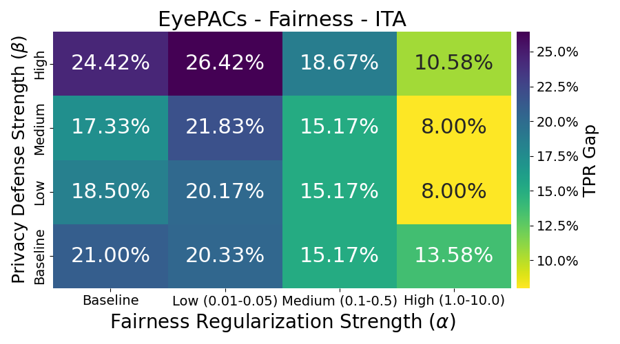 [2302.07917] Evaluating Trade-offs in Computer Vision Between Attribute ...