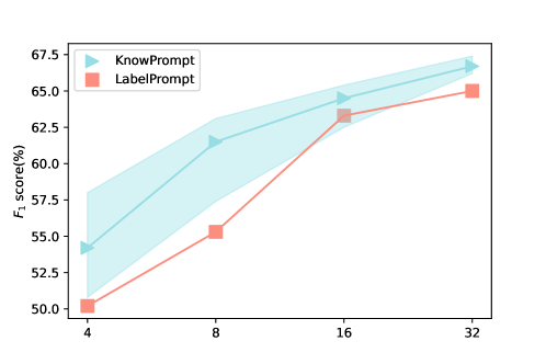 [2302.08068] LabelPrompt: Effective Prompt-based Learning for Relation Classification