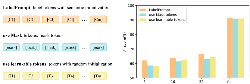 [2302.08068] LabelPrompt: Effective Prompt-based Learning for Relation Classification