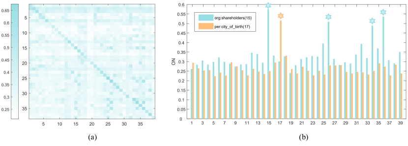 [2302.08068] LabelPrompt: Effective Prompt-based Learning for Relation Classification